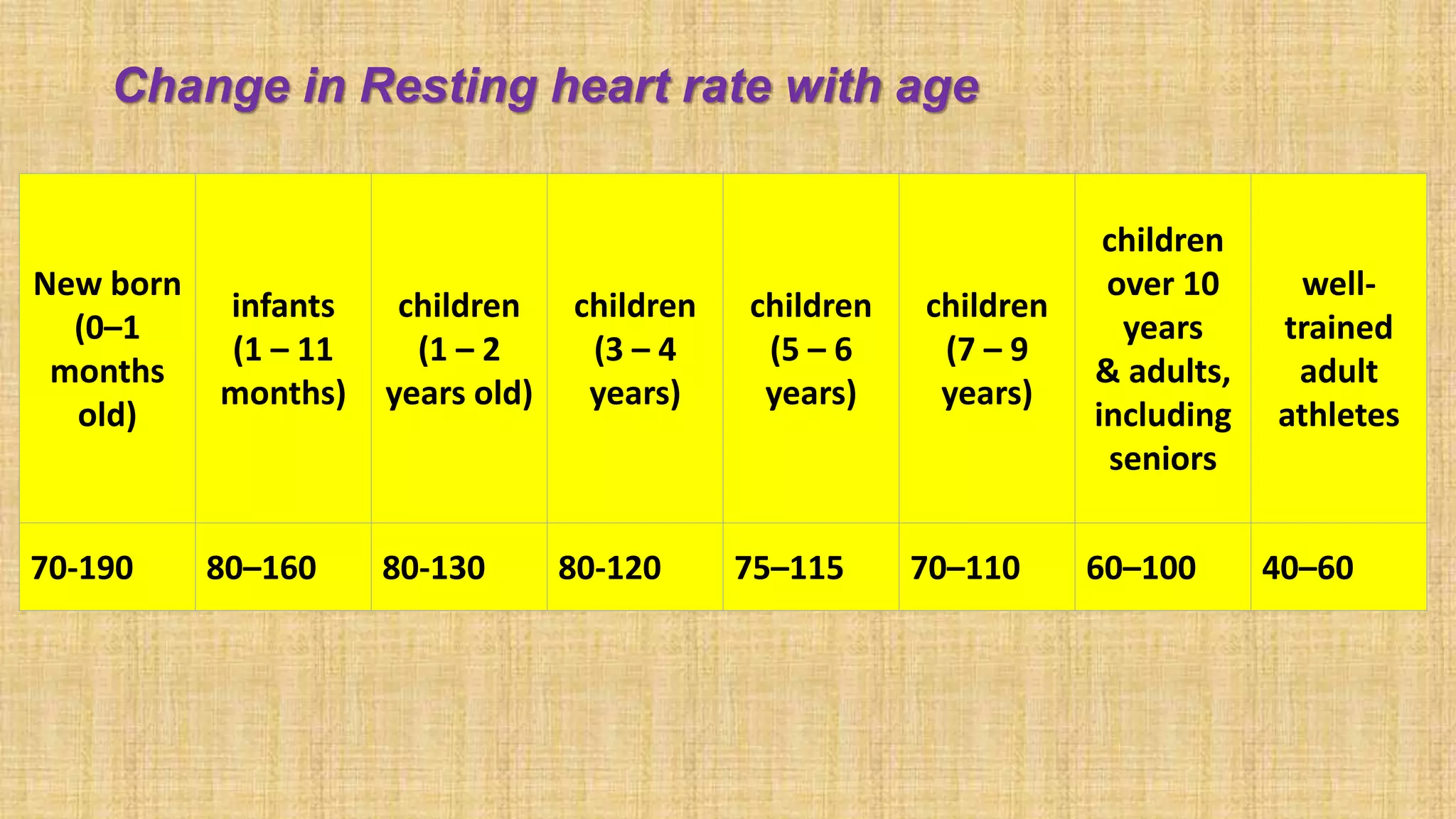 Heart rate | PPTX