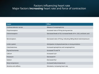Brief Introduction to Heart rate -SSM.pptx