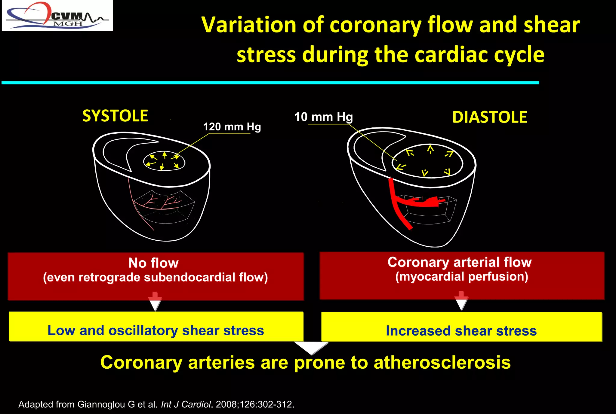 Heart rate a global target for cardiovascular disease and therapy along ...