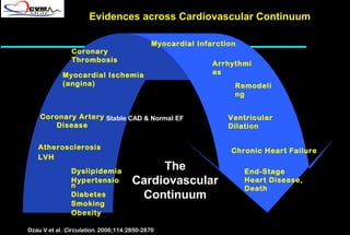 Heart rate a global target for cardiovascular disease and therapy along ...