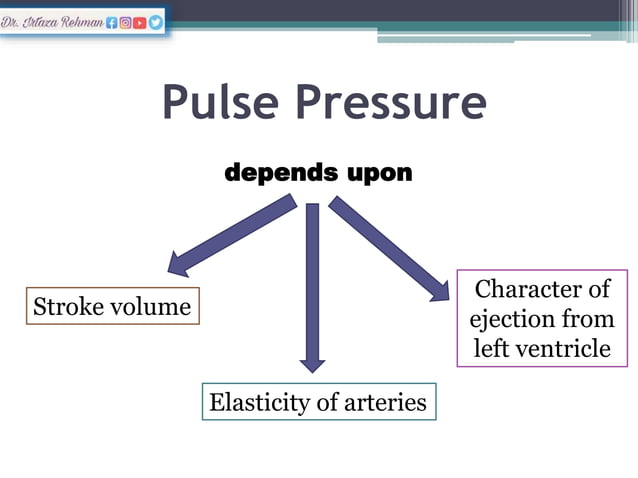 Heart rate calculation by Arterial Pulses.pptx