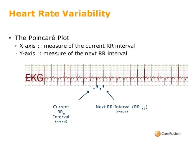 Heart Rate Variability Guide Carefusion