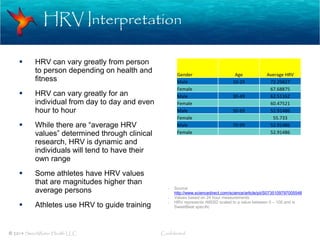 Heart Rate Variability (HRV) for Improved Sports Performance | PPTX