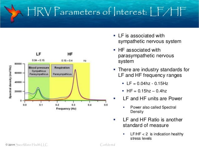 Heart Rate Variability (HRV) for Improved Sports Performance