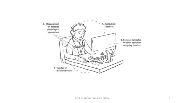 Principles and Methods of Heart Rate Variability Biofeedback | PPT