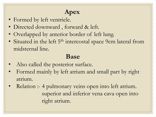 HEART & RIGHT ATRIUM - Hardik Saini.pptx