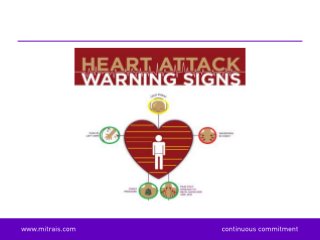 Heart risk calculator | PPTX