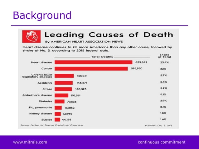 Heart risk calculator | PPTX