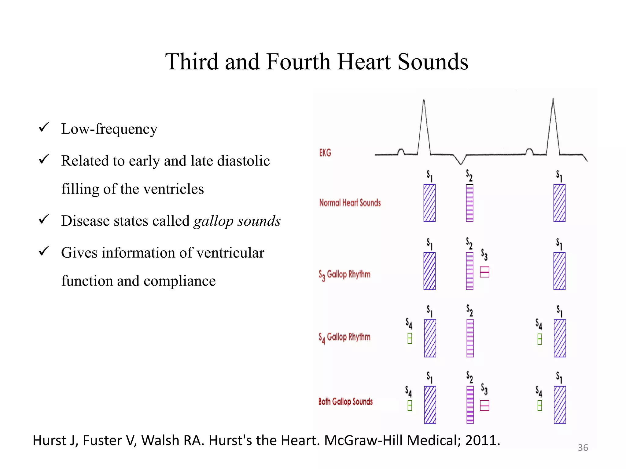 Heart sounds | PPTX