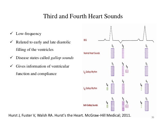 Heart sounds