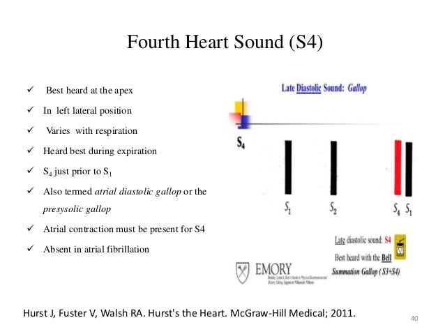 Heart sounds