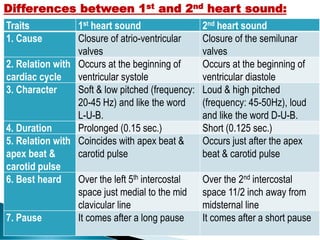 HEART SOUND.pdf
