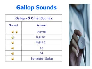 Heart Sounds And Murmurs | PPT