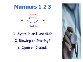 Heart Sounds And Murmurs | PPT