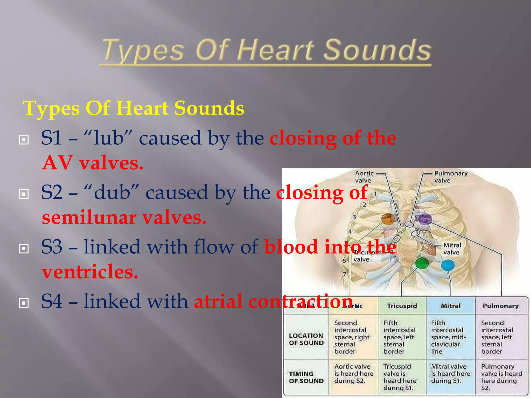 HEART SOUNDS ASSESSMENT FOR NURSES MURUGESH.pptx