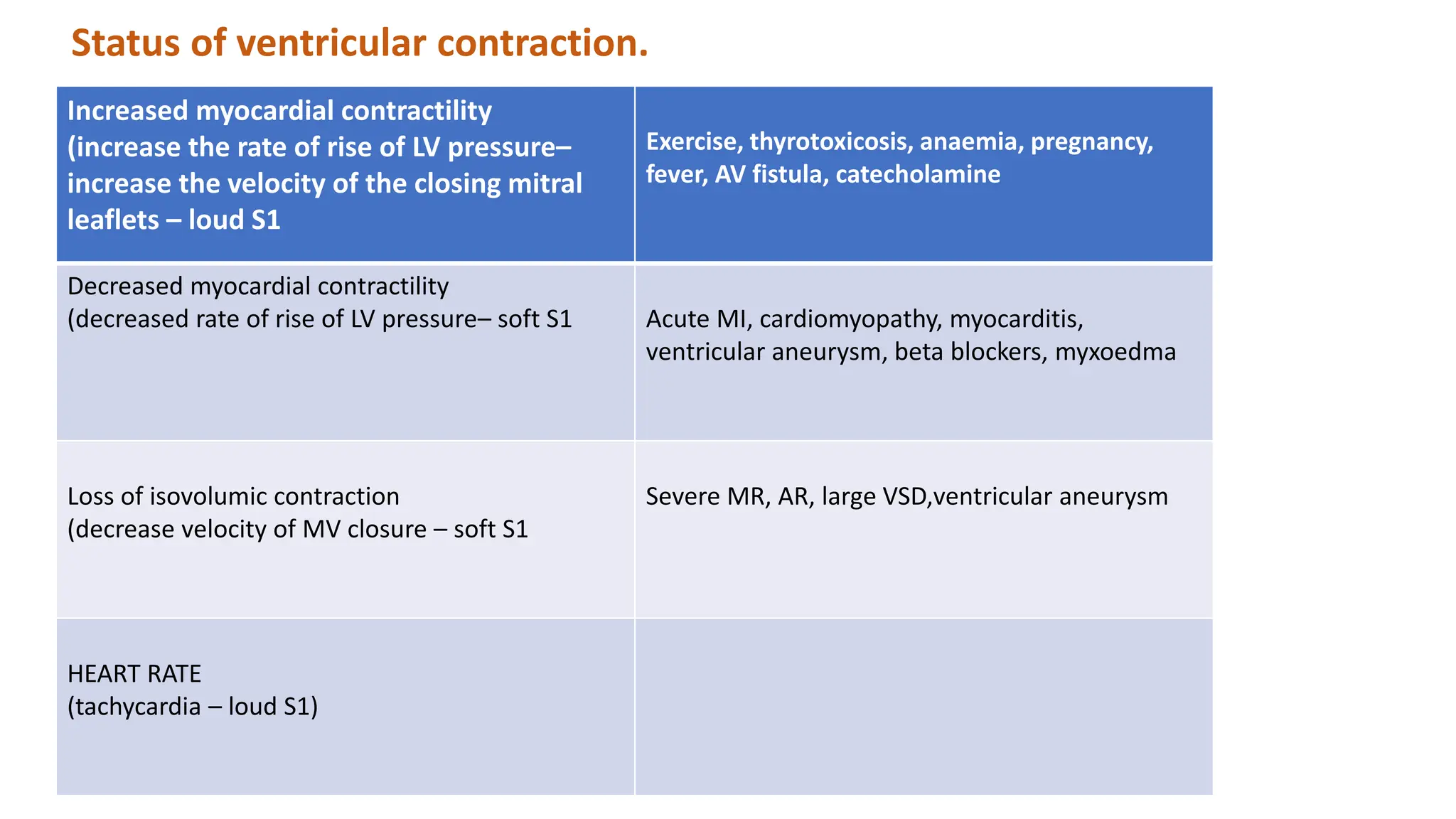 Heart sounds,murmurs & Dynamic auscultation.pptx