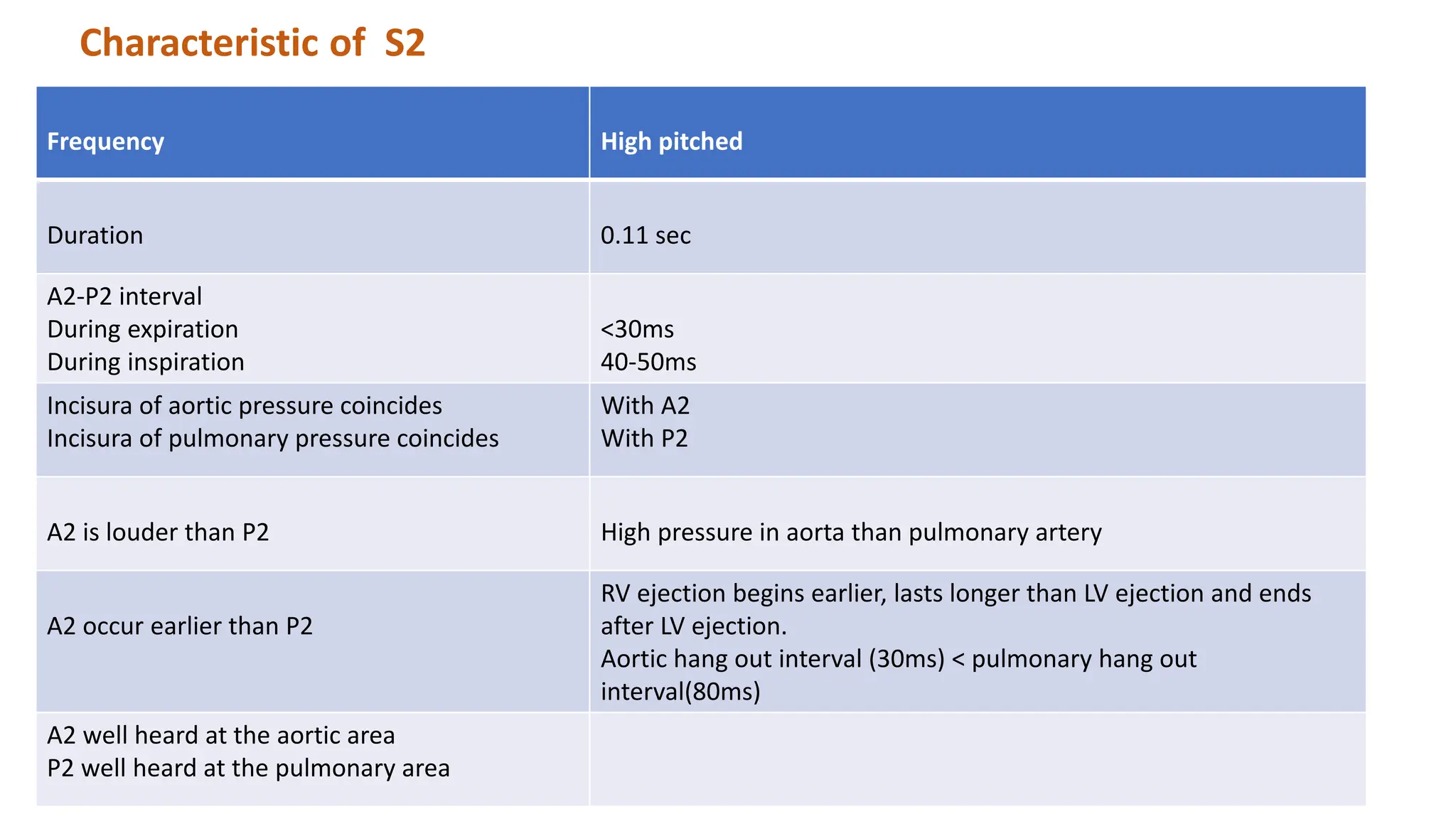 Heart sounds,murmurs & Dynamic auscultation.pptx