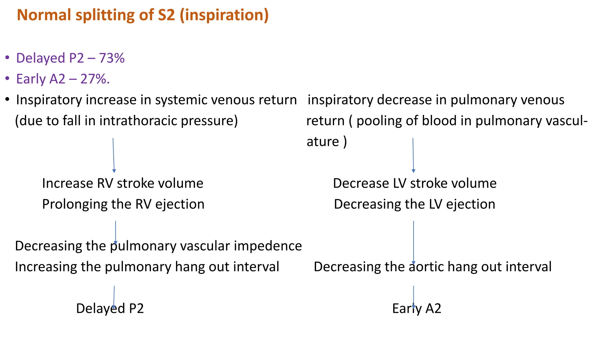 Heart sounds,murmurs & Dynamic auscultation.pptx