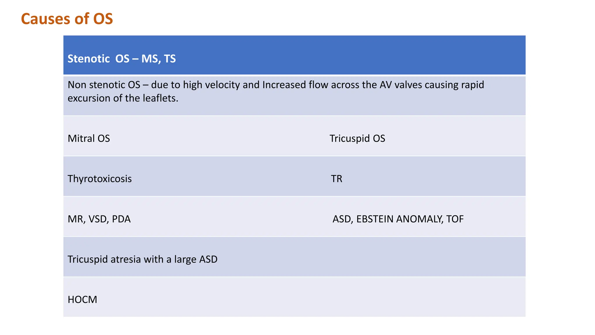 Heart sounds,murmurs & Dynamic auscultation.pptx