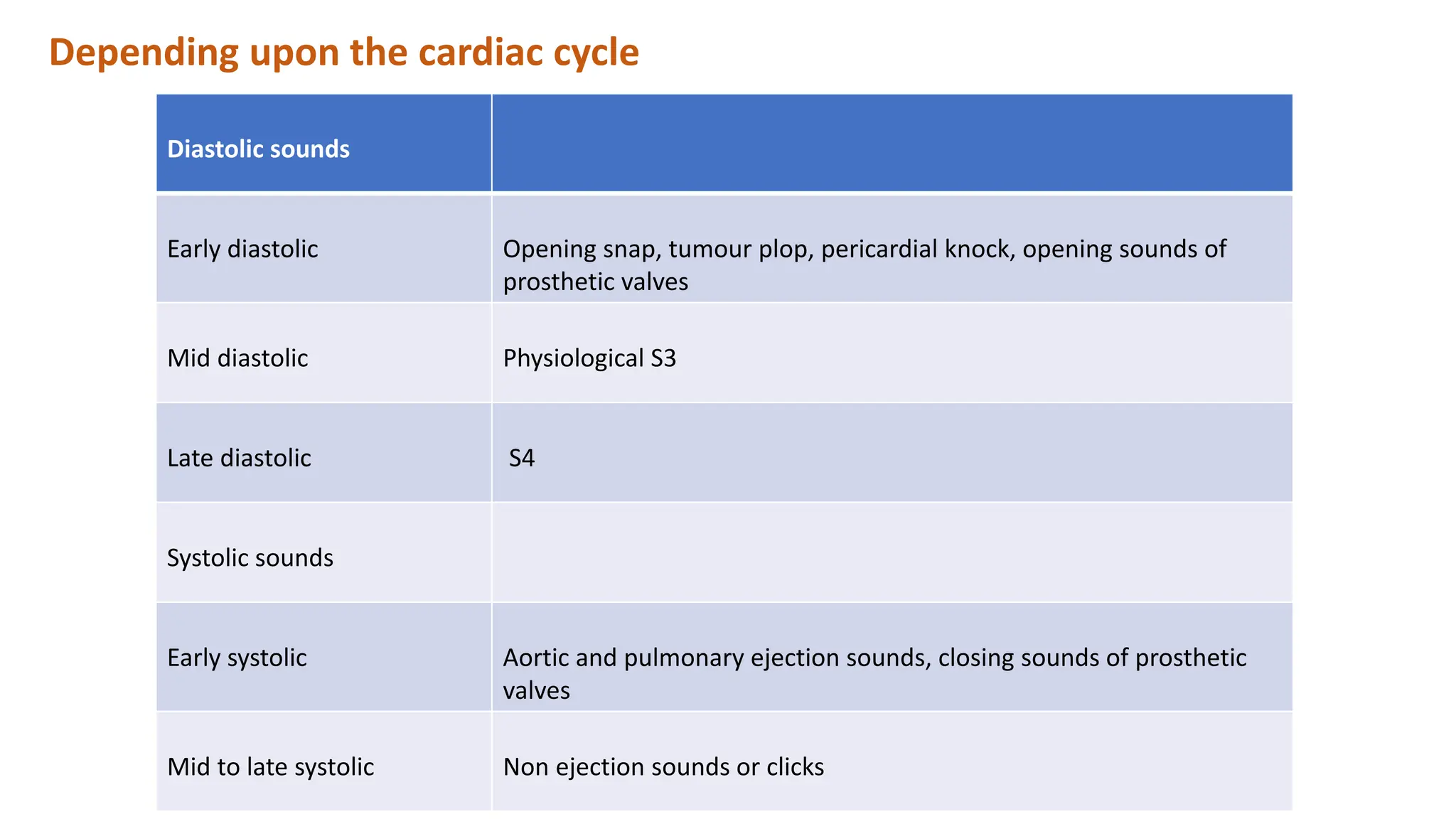 Heart sounds,murmurs & Dynamic auscultation.pptx