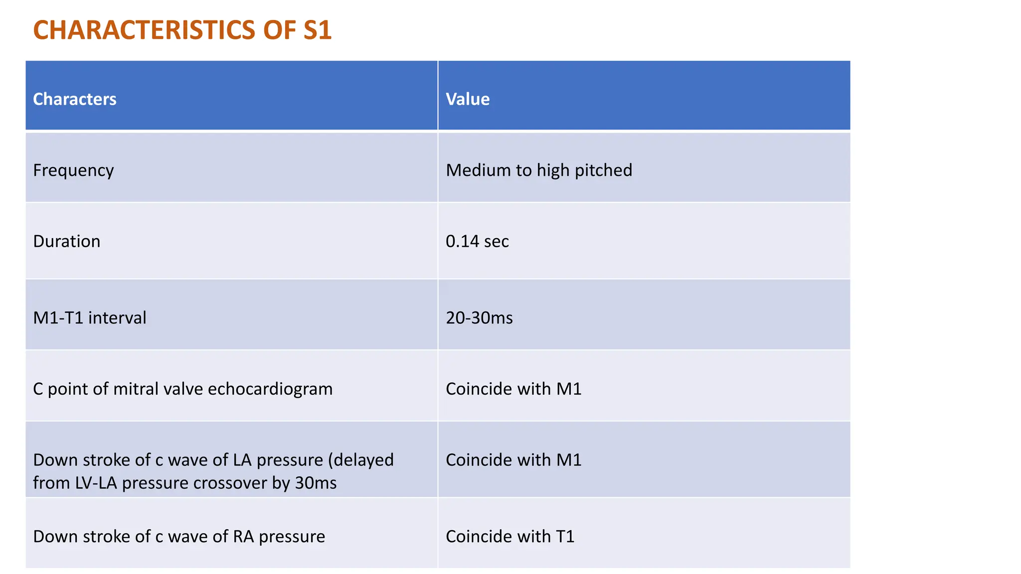 Heart sounds,murmurs & Dynamic auscultation.pptx