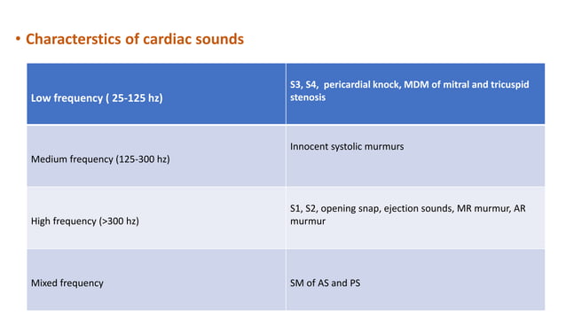Heart sounds,murmurs & Dynamic auscultation.pptx | Digital Audio ...