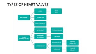 ANATOMY OF HEART VALVES AND PROSTHETIC VALVES.pptx