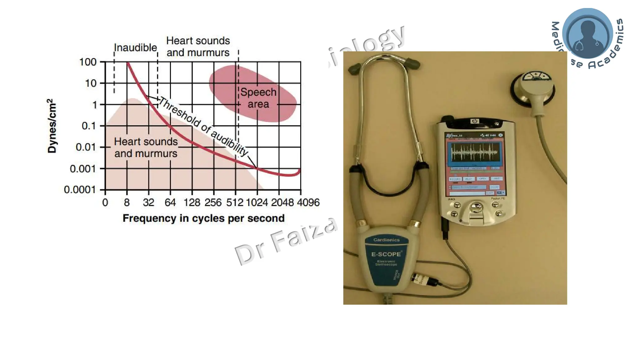 Heart Valves and Heart Sounds -Congenital & valvular heart disease.pdf