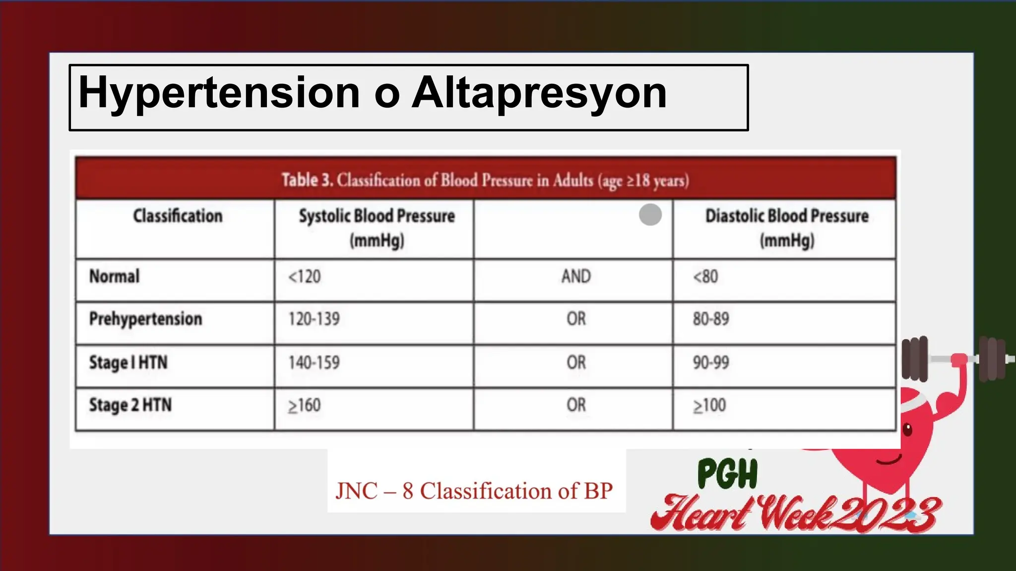 Hypertension review and lecture for the lay people | PPTX