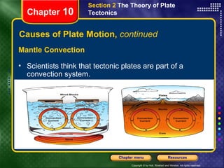 HEaS_10_win.Plate Tectonic Movement. ppt | PPT