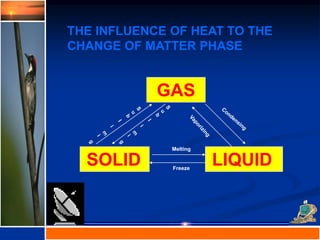 Heat | PPT