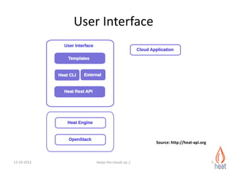 Introduction to OpenStack Heat | PPT