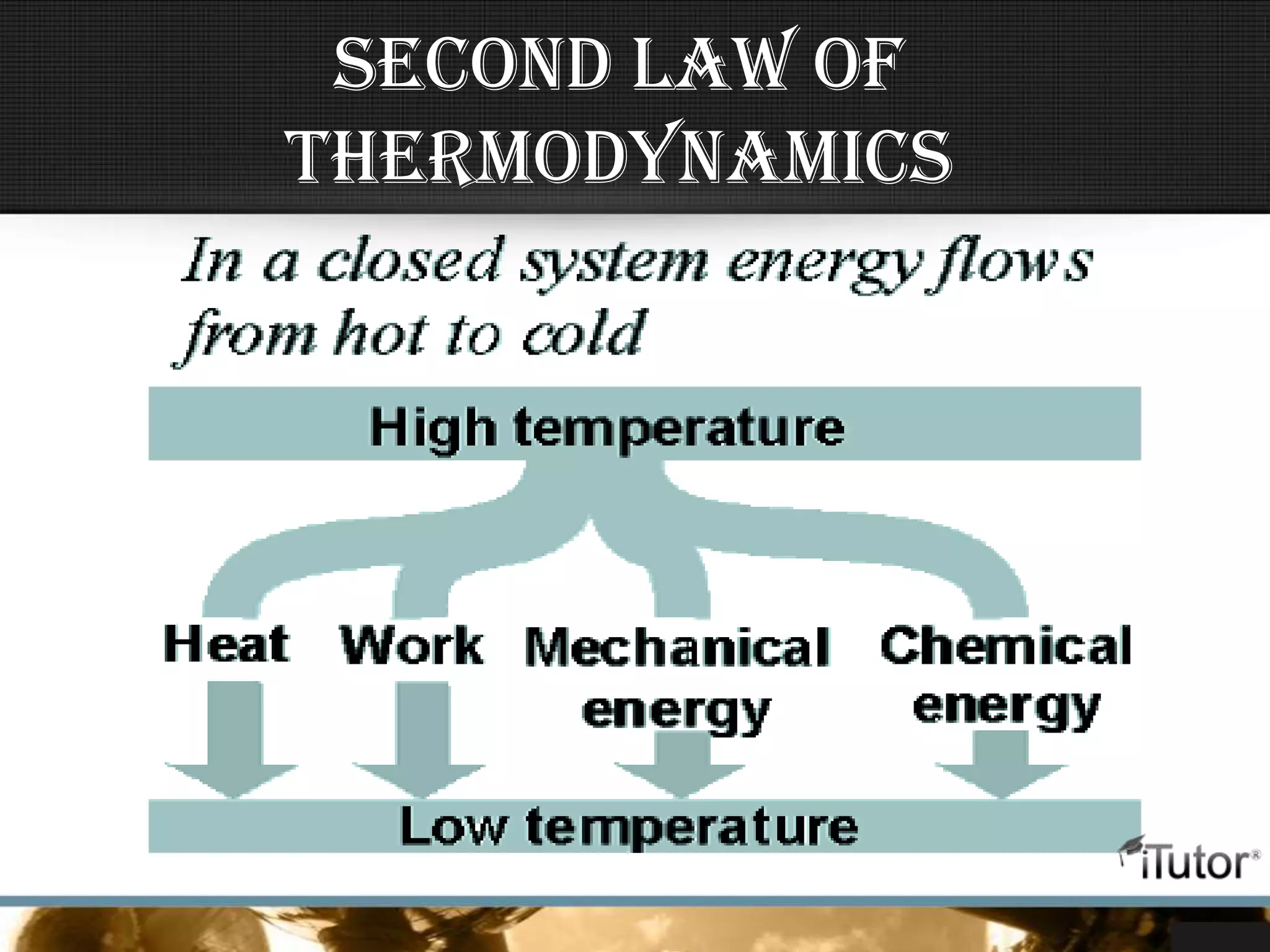 Heat & Thermodynamics | PPTX