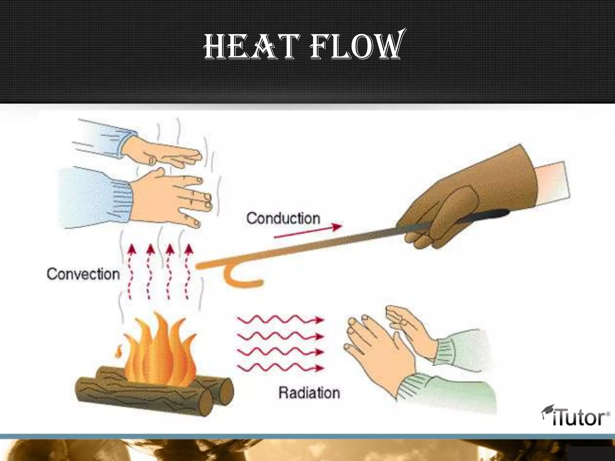 Heat & Thermodynamics | PPTX
