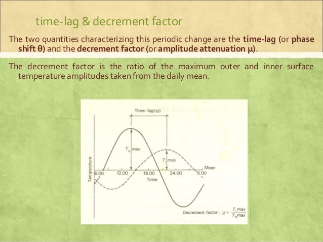 Building Climatology - HEAT
