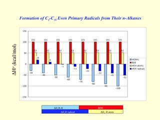 Heat | PPT