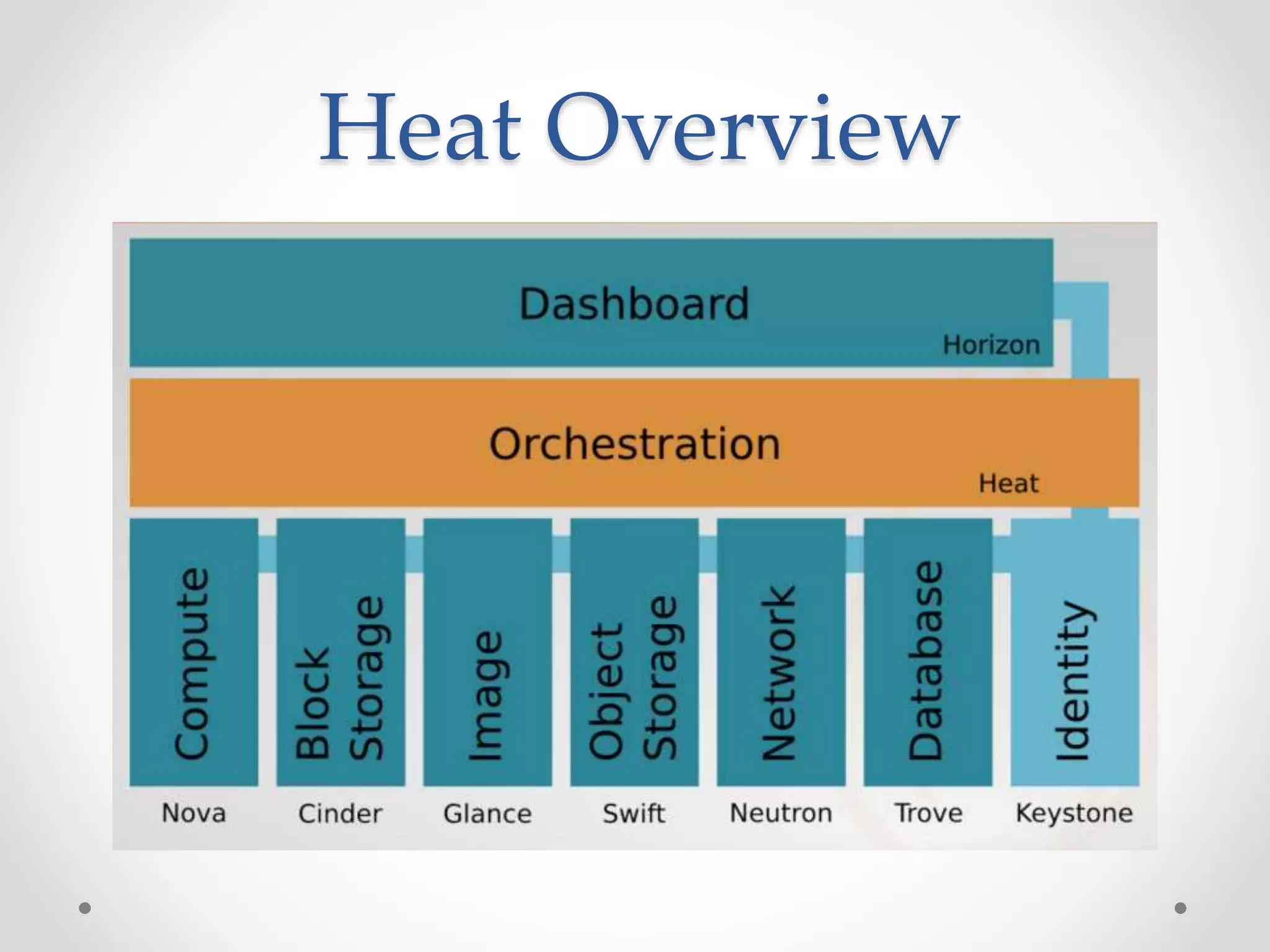 Openstack Heat | PPT