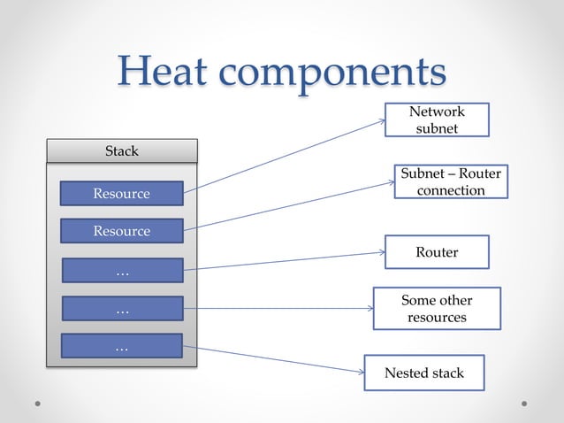 Openstack Heat | PPT