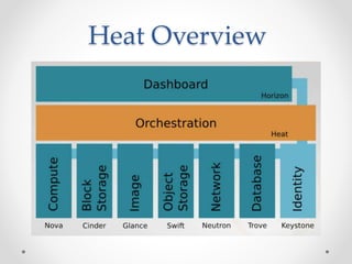 Openstack Heat | PPT