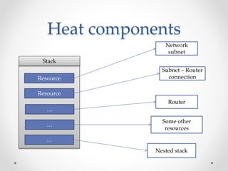 Openstack Heat | PPT