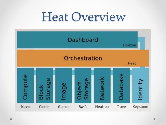 Openstack Heat