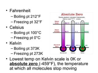 Heat | PPT | Physics | Science