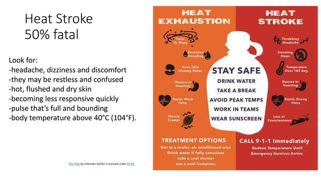 Blair Everywhere - First Aid - Heat Exhaustion | PPTX