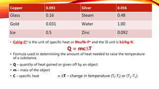 Heat | PPTX | Chemistry | Science