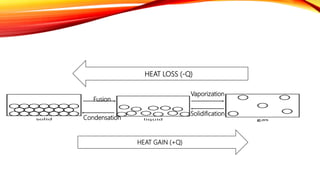 Heat | PPTX | Chemistry | Science