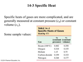 Heat.pptx