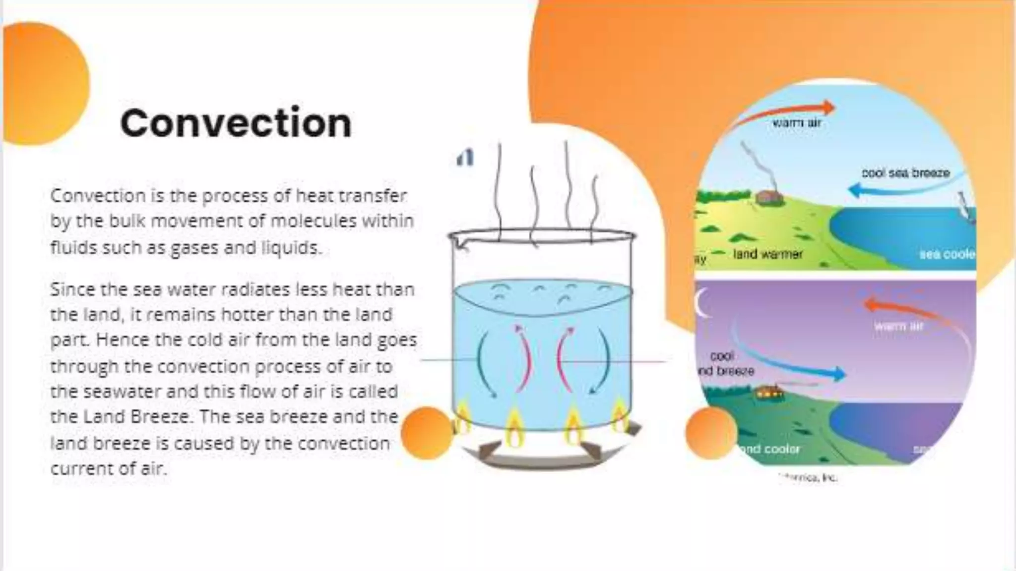Heat-grade 7 | NCERT | PPTX