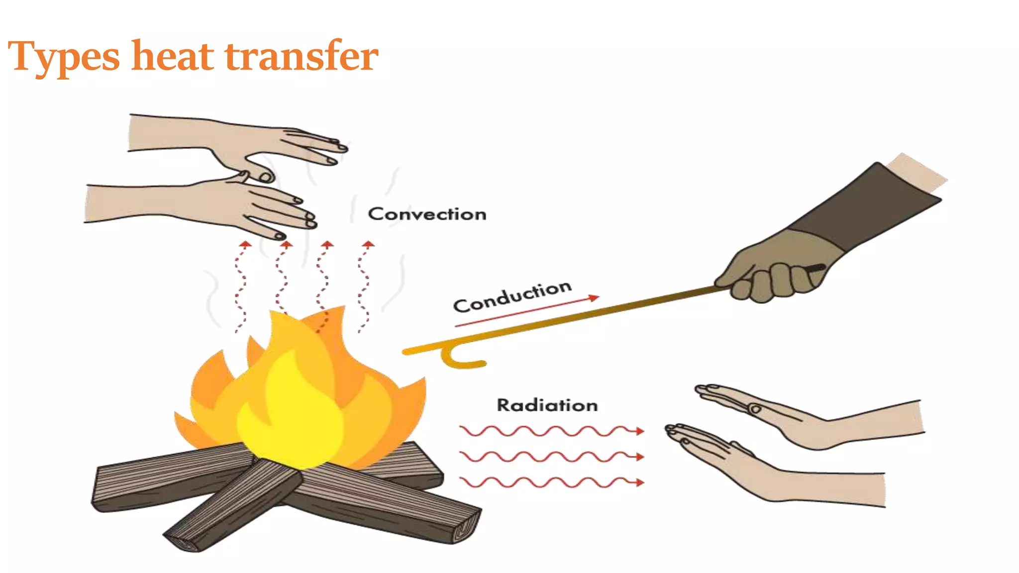 heat transfer | PPTX