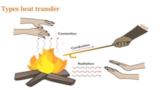 heat transfer | PPTX | Physics | Science