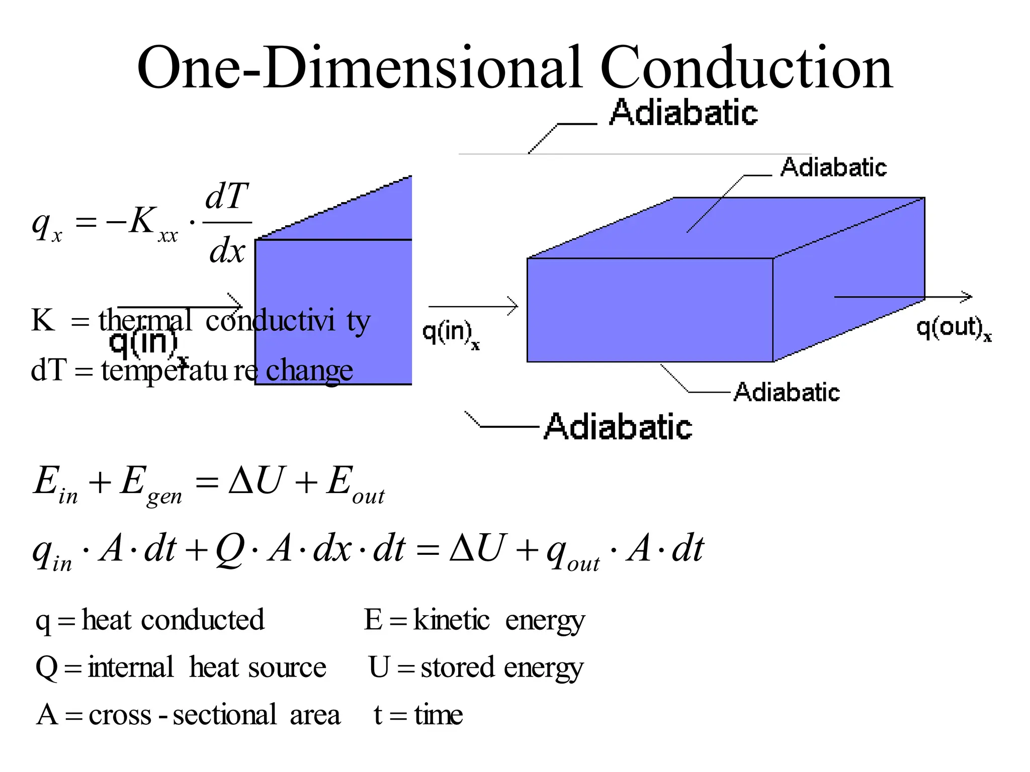 Heat analysis finite element method two Dimensional | PPT
